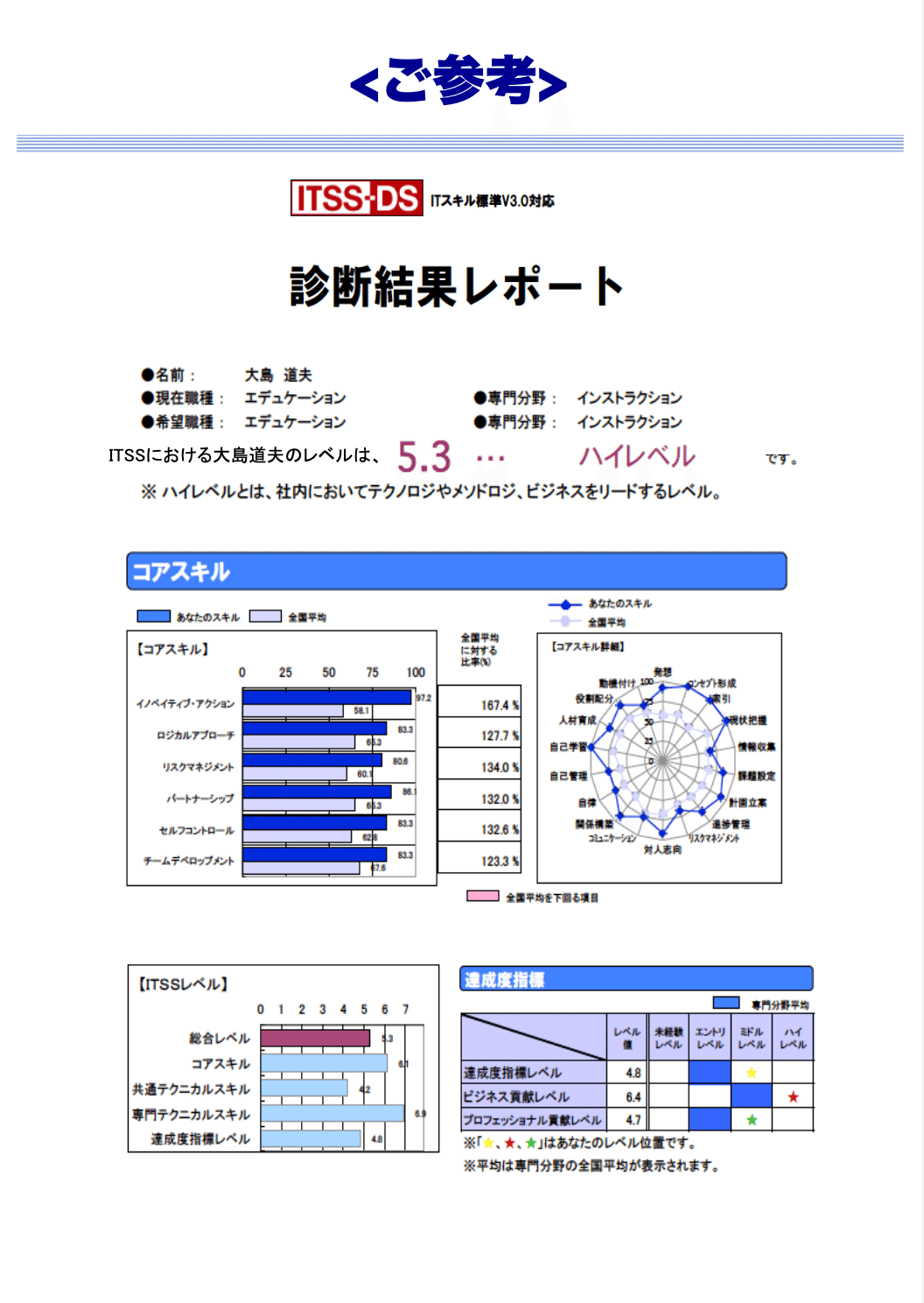 【note投稿内容・プロフィールおよび免責事項等のご案内】｜Learner Oshima【みっちゃん】