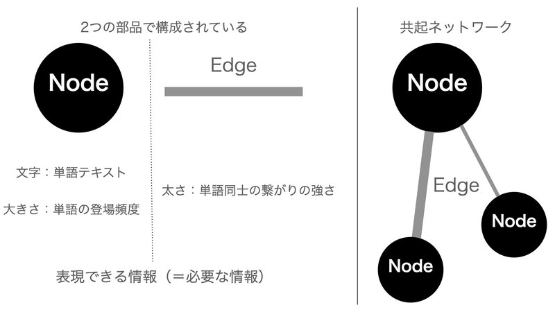 【コード1行解説】 python 日本語版共起ネットワークの作成｜mor