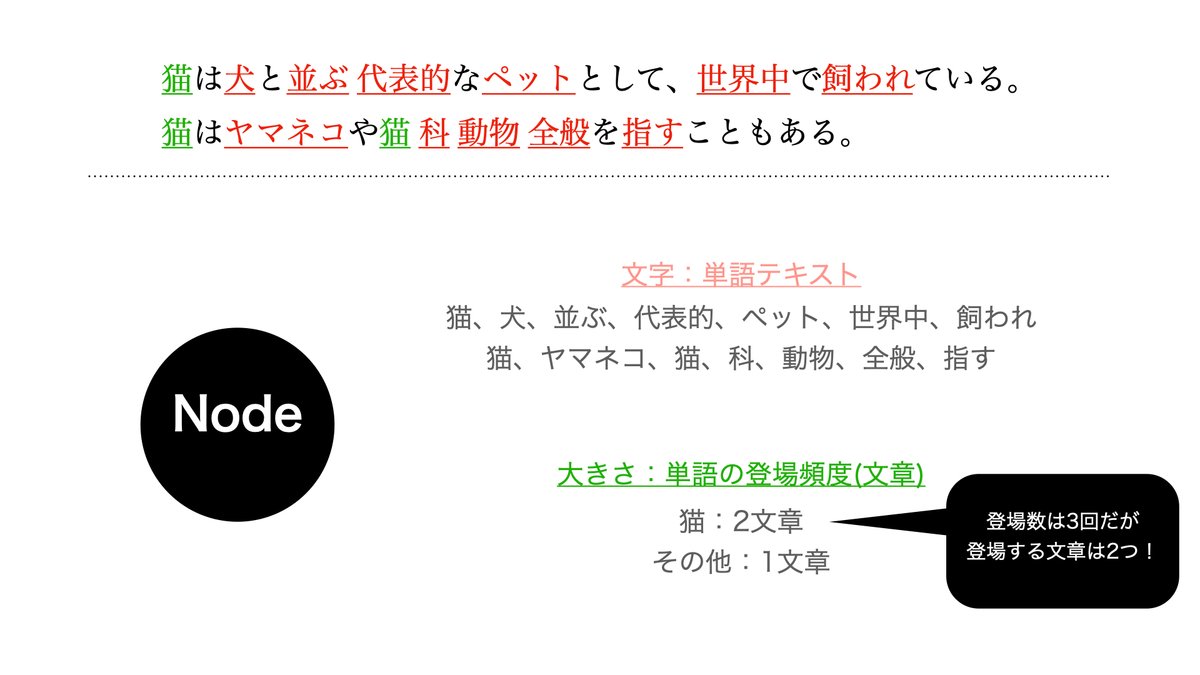【コード1行解説】 python 日本語版共起ネットワークの作成｜mor