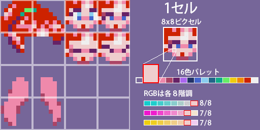 メガドラ開発：VRAMについて｜karu_gamo