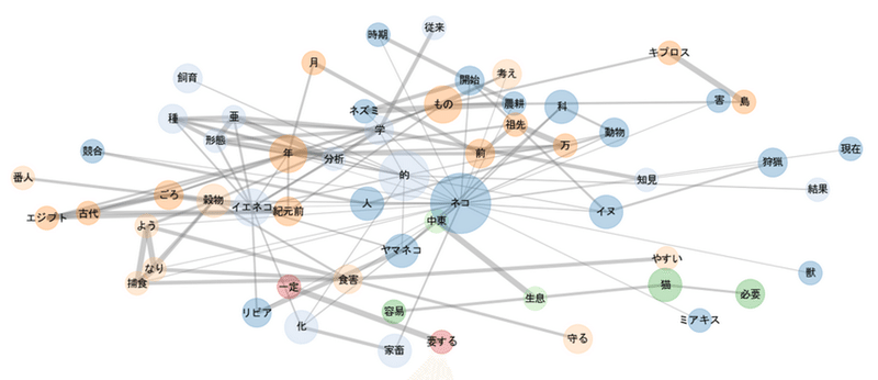 【コード1行解説】 python 日本語版共起ネットワークの作成｜mor
