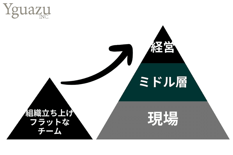 同じ長崎のスタートアップ「HafH」さんの閉店に思うこと。地方でスタートアップを成長させていくには｜中村あきら＠parcy's
