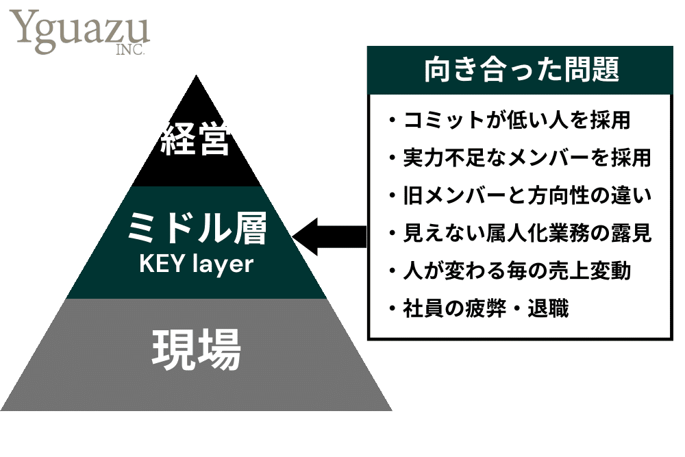 同じ長崎のスタートアップ「HafH」さんの閉店に思うこと。地方でスタートアップを成長させていくには｜中村あきら＠parcy's