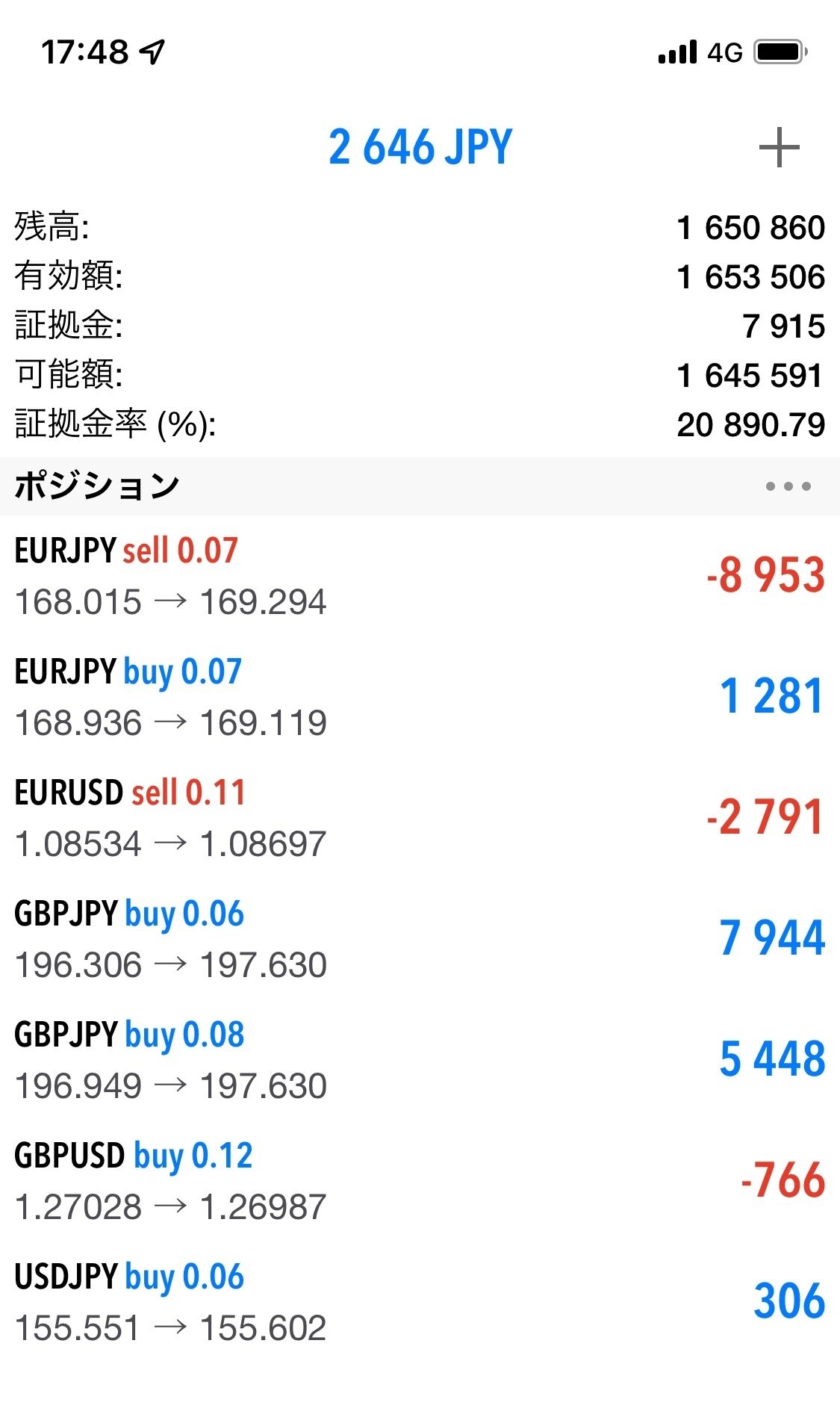 【FX】スイングトレードで勝つ！朝注文するだけの簡単攻略法（5月17日 結果）｜captain009@FX”技巧派”トレーダー｜webライター