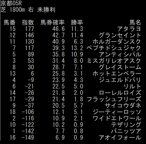 【中央競馬 1R～9R 前日予想 無料】 2024/05/19｜Skogkatter