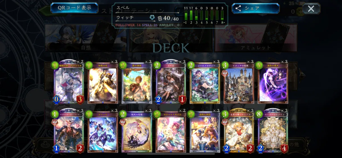 RAGE Shadowverse 2024｜ARIA