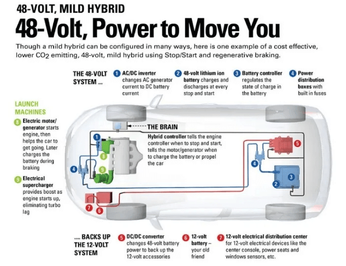 車載用48Vシステム技術詳細｜大野（だーいえ）@深圳 → 京都