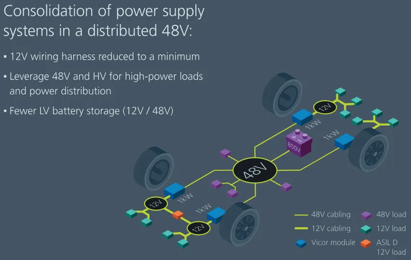 車載用48Vシステム技術詳細｜大野（だーいえ）@深圳 → 京都