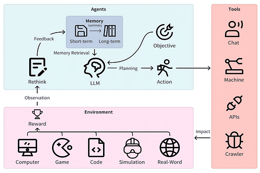 複合AIシステムのデザインパターン（対話型AI、CoPilot、RAG）｜鈴木いっぺい (Ippei Suzuki)