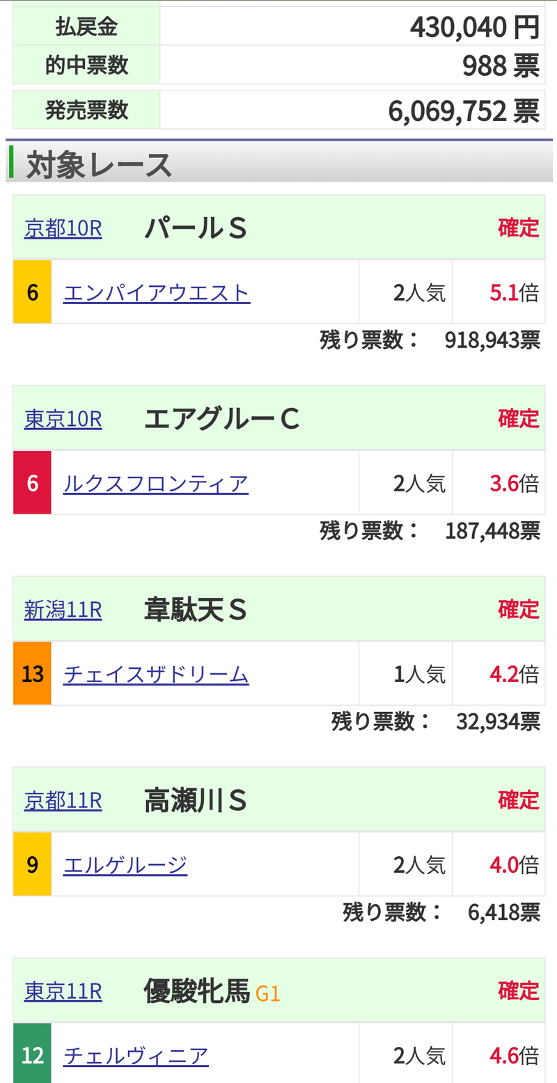 Win5振り返り(5/19)｜roadtowin
