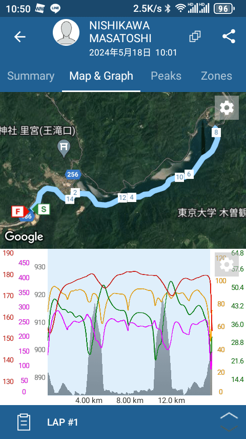 JBCF第2回おんたけタイムトライアル E2 **位/40｜タンソク うぱーるーぱ