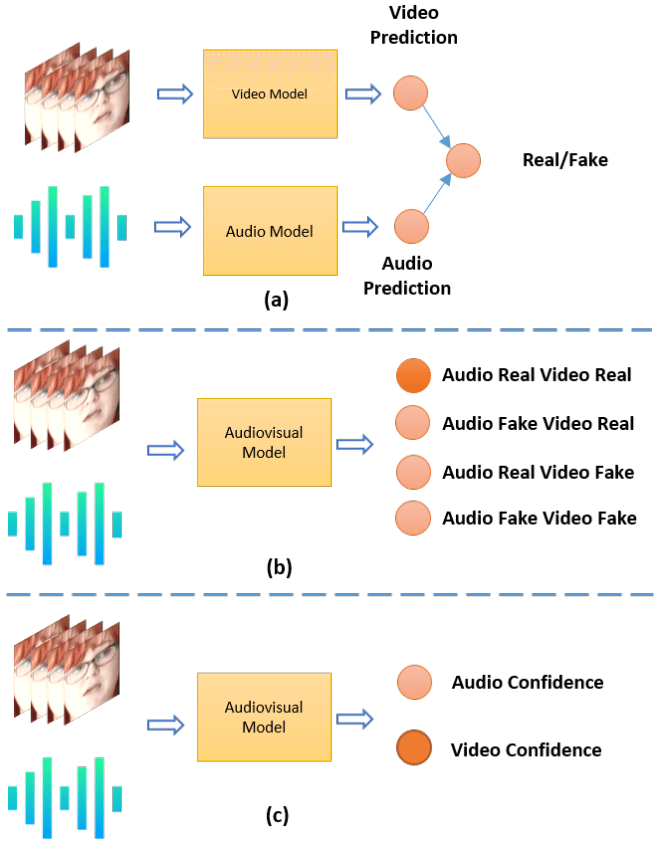 偽情報撲滅を目指すAI~最新のディープフェイク検知技術~｜TDAI Lab