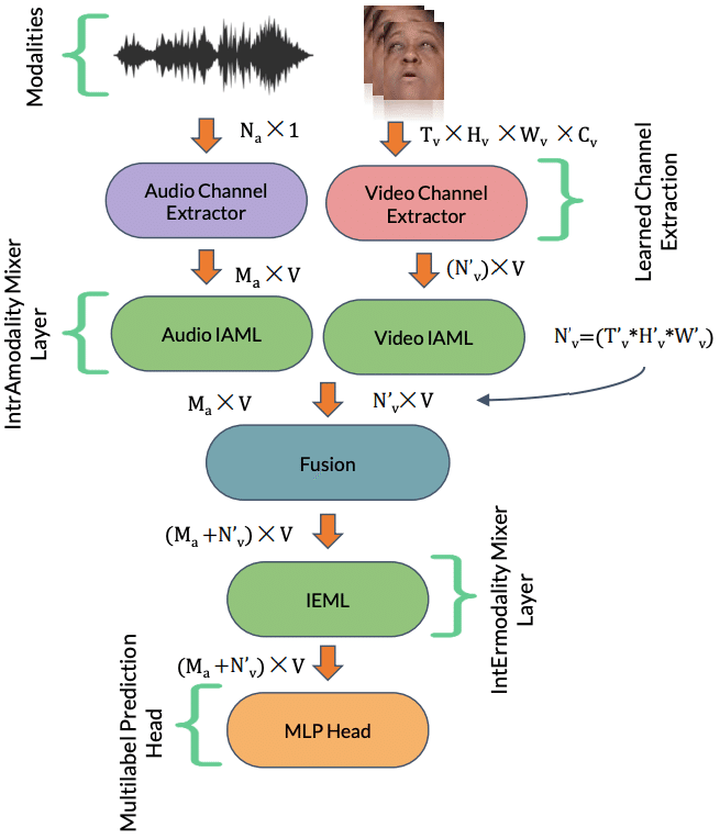 偽情報撲滅を目指すAI~最新のディープフェイク検知技術~｜TDAI Lab