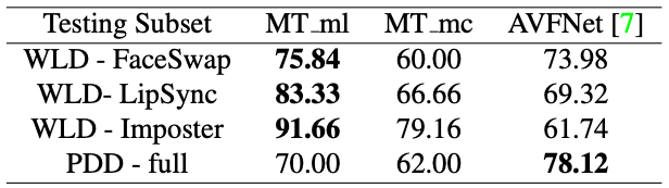 偽情報撲滅を目指すAI~最新のディープフェイク検知技術~｜TDAI Lab