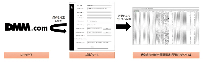 【体験版あり】FANZA同人のサンプル画像のURLを自動抽出｜hero｜自動化のプロ