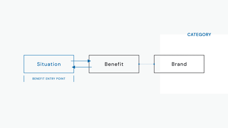 カテゴリーエントリーポイントの考え方と使い方｜Hara Takuya