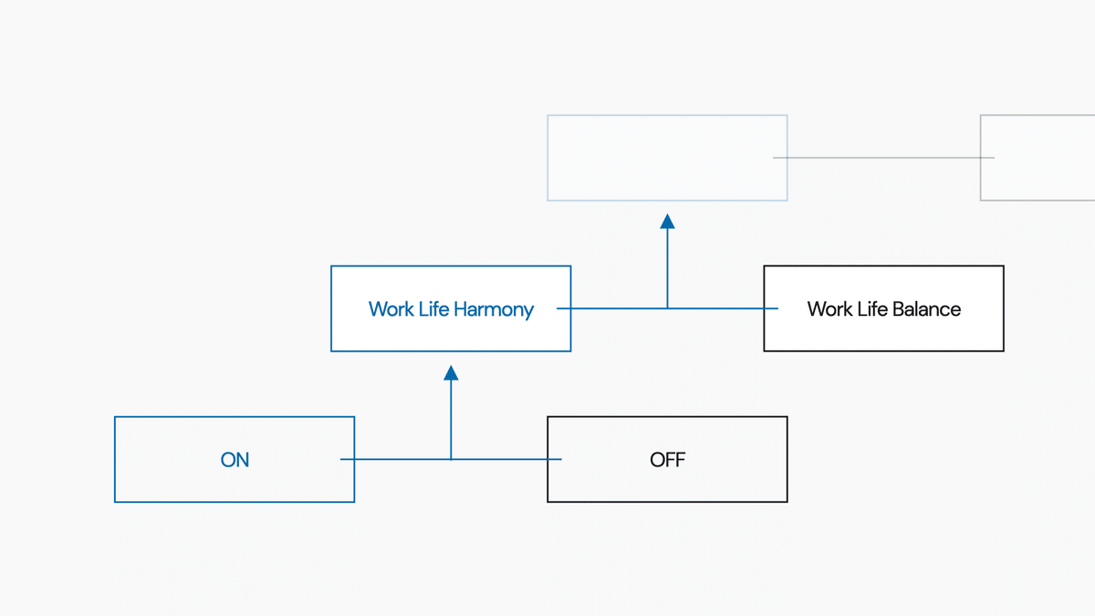 カテゴリーエントリーポイントの考え方と使い方｜Hara Takuya
