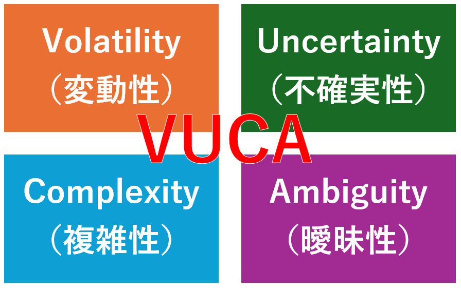 VUCA（ブーカ）とは？組織に求められること／人材選抜・育成の変化｜MSC｜株式会社マネジメントサービスセンター【公式】