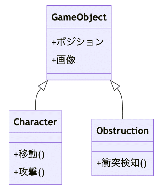 pygameで始めるpythonプログラム 4(クラス化編)｜mjay