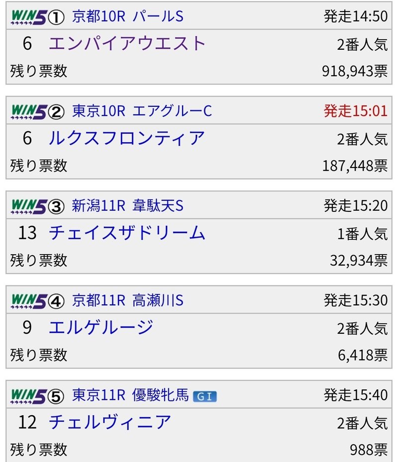 5/19🐴5月3週目のWIN5結果発表〜🎵｜ピラステ