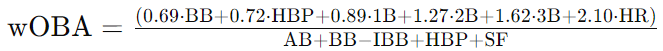 MLBのOPSとWARについて｜TechBits