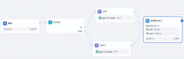 Difyのワークフロー完全攻略ガイド：全てのブロックを徹底解説｜hantani