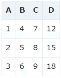 【スプレッドシートの便利な使い方】ARRAYFORMULAでダメな時のBYROW関数｜KzAutomation