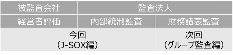【事業会社の方向け】共通統制を利用した経営者評価と監査の効率化―J-SOX編｜てりたま｜元大手監査法人パートナー｜会計士の新しい生き方を見つける