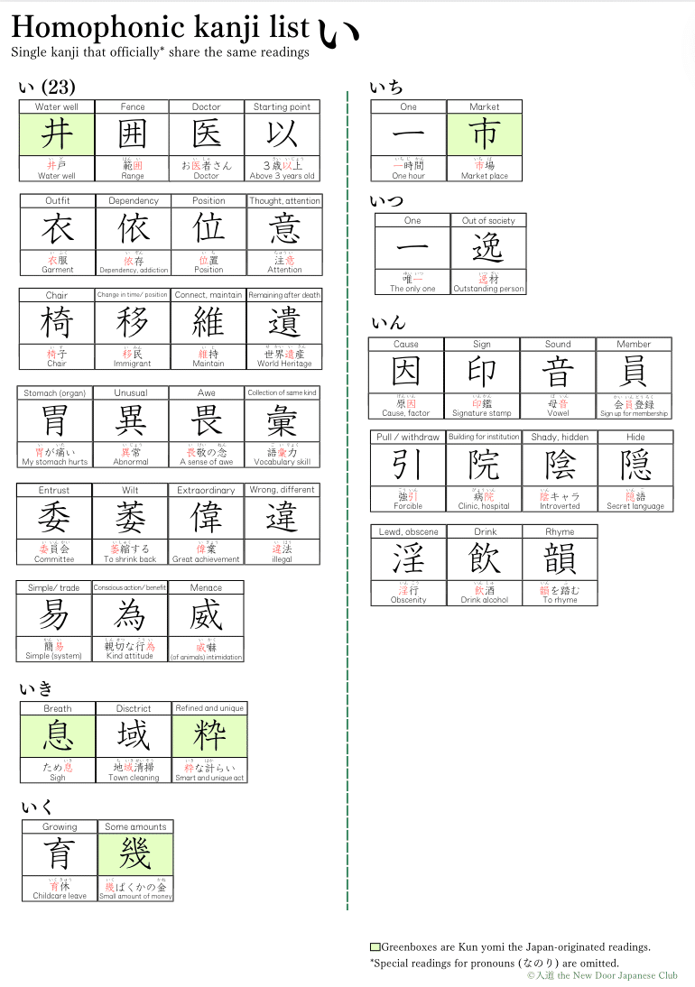 Homophonic kanji list い｜Julia Sensei / 入道 the New Door Japanese Club