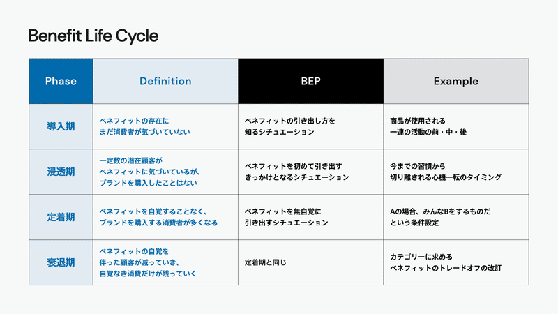 カテゴリーエントリーポイントの考え方と使い方｜Hara Takuya