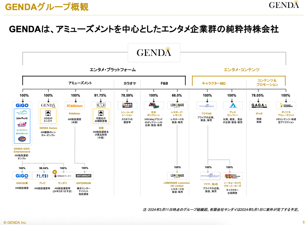 GENDAのM&A戦略｜ma_watch