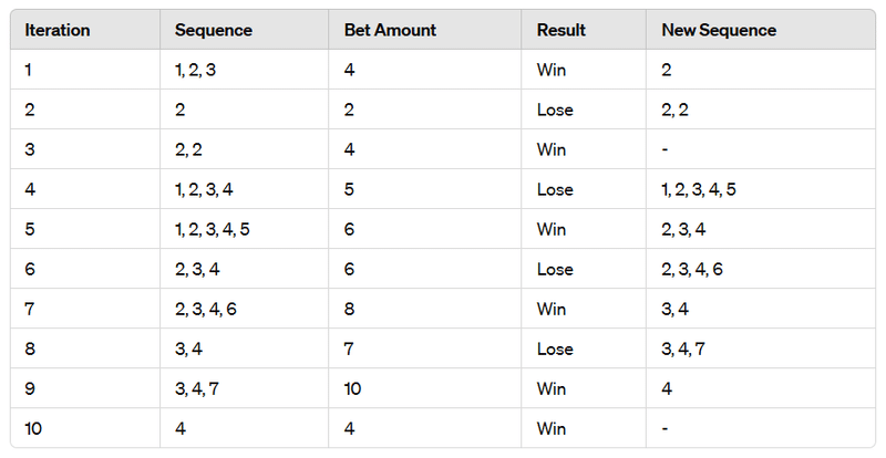 Explanation of the Monte Carlo Method in System Betting｜ゆうくん@EA開発ソルジャー