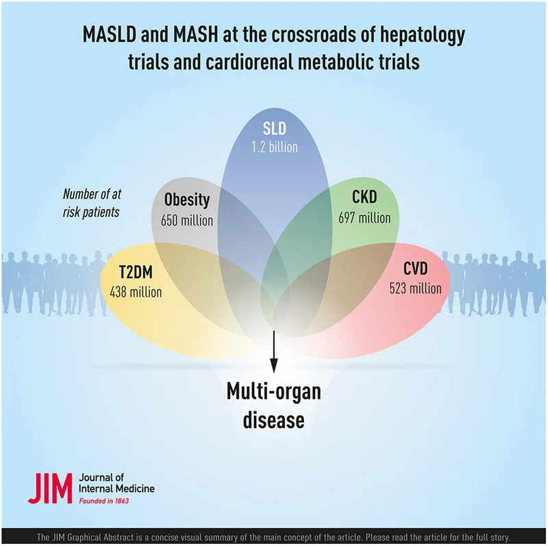 MOSAIC（Metabolic multi Organ Science Accelerating Innovation in ...