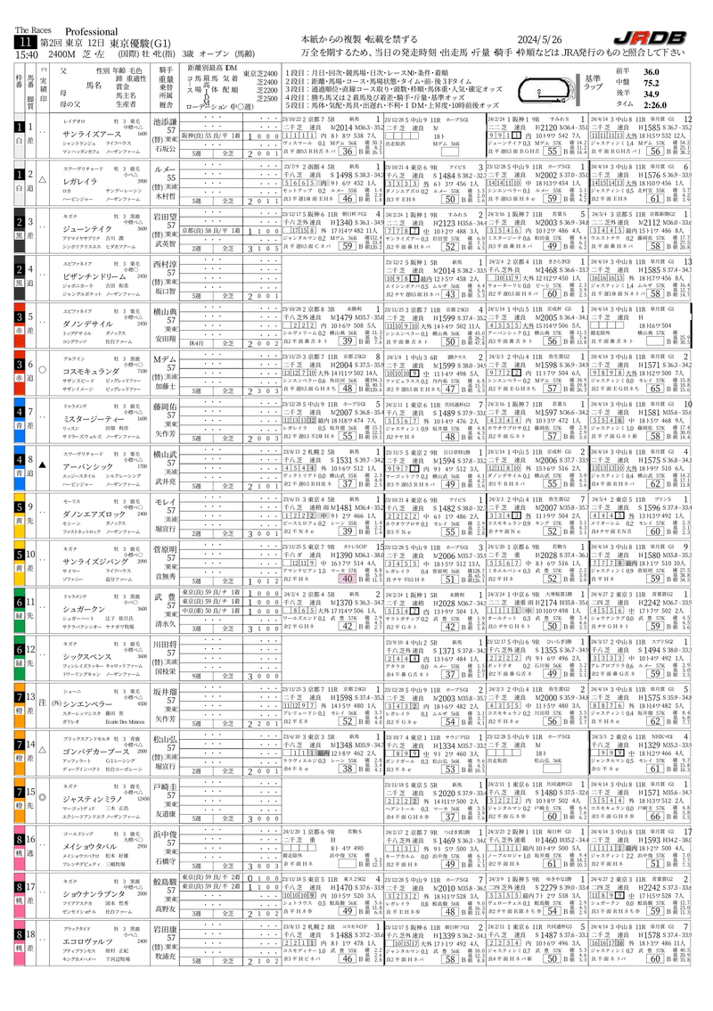 日本ダービーの早刷り枠確定新聞をご覧いただけます｜JRDB 競馬アラカルト