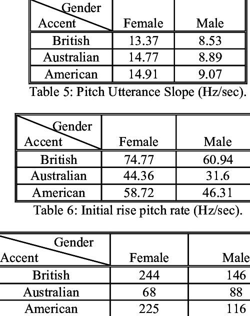 言語と周波数の関係。日本語が2000ヘルツ以下で、英語が10000ヘルツというカラクリについて｜MULTILINGIRL♪（12言語コーチ・ブログ収入生活）→ノマド生活7年目