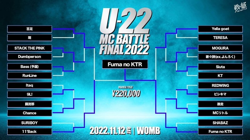 U-22 MC BATTLE歴代王者・トーナメント結果｜onoyu_hiphop