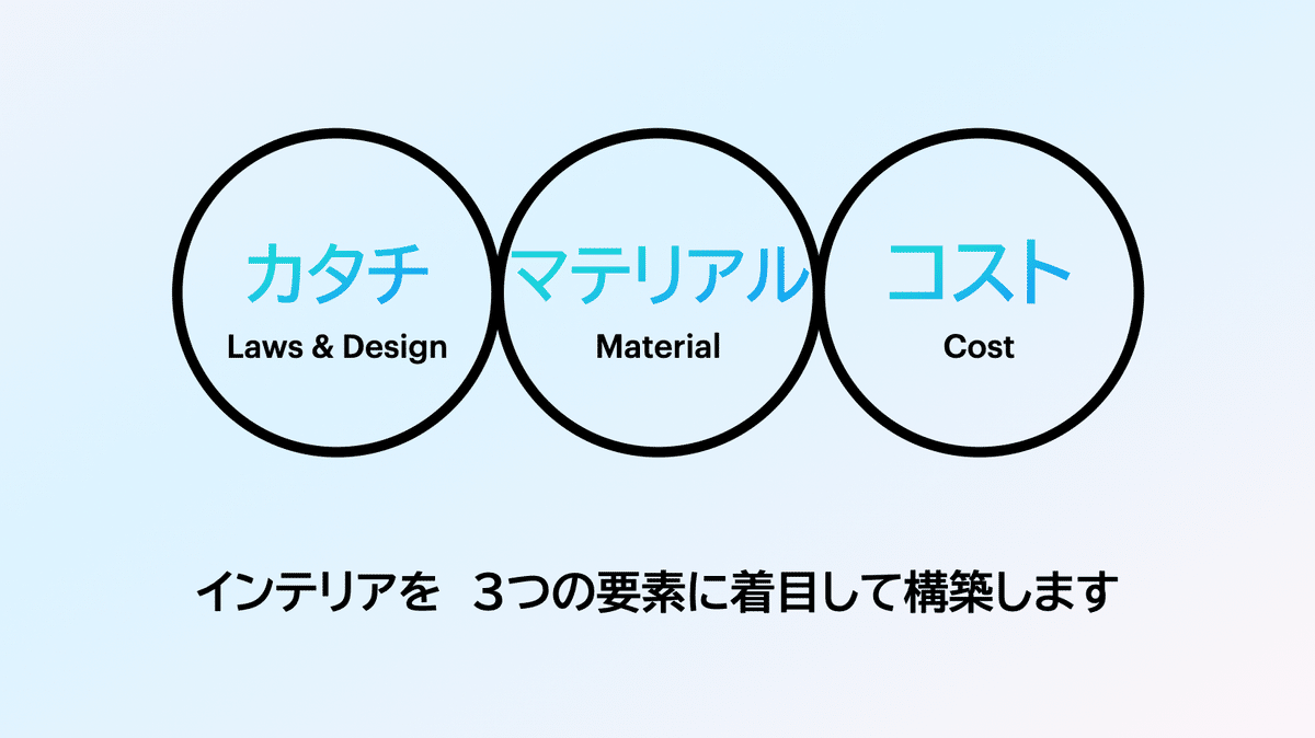 A00 店舗内装BIMのはじめ方｜nanook design