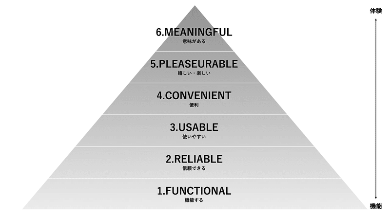 バスキュール独自のクリエイティブ手法「DATA-TAINMENT（データテインメント）」とは何か？｜Bascule Inc.