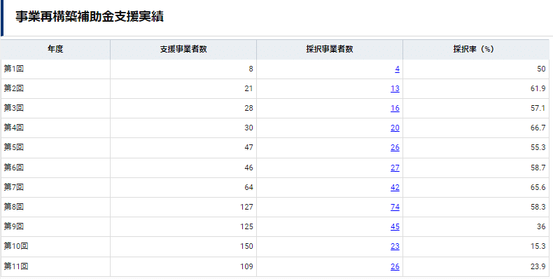 北浜グローバル経営㈱の破綻と補助金の未来｜LIFE+BIZナビ編集部（BIZ担当）