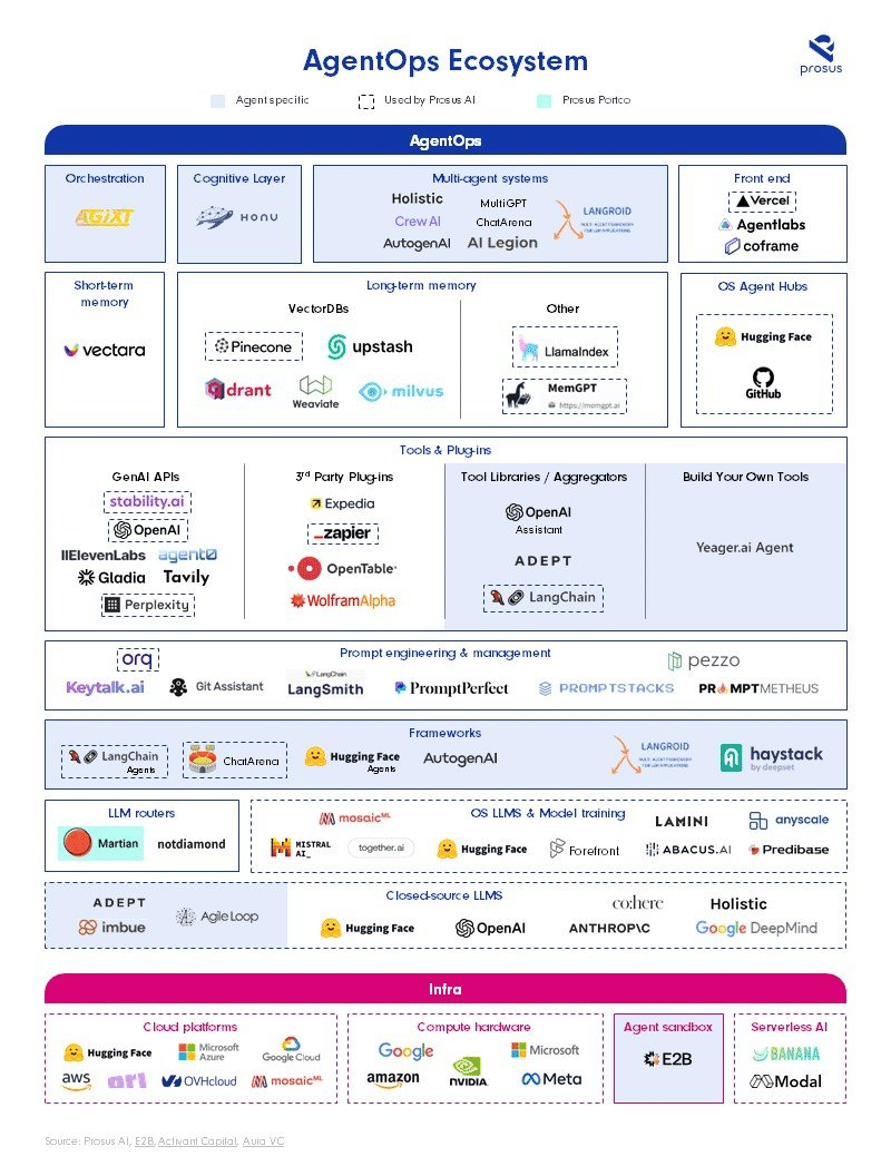AIエージェント運用の進化：Prosus AIチームの視点｜0xpanda alpha lab