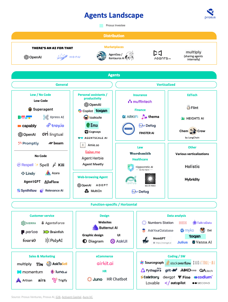 AIエージェント運用の進化：Prosus AIチームの視点｜0xpanda alpha lab