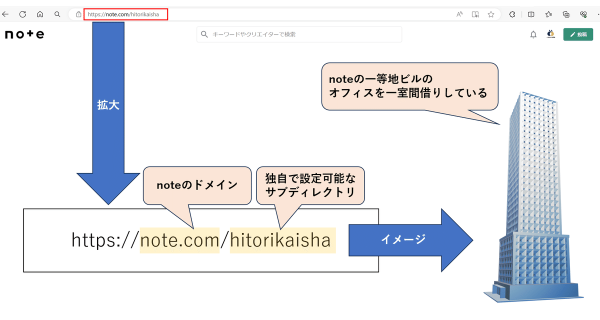 【月間1万PV】noteでPV数・ビュー数を増やす方法｜公認会計士 / 藤田崇紘