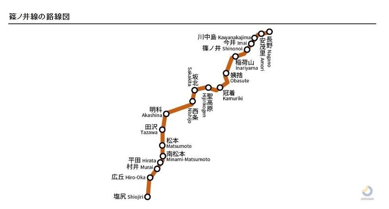 日本三大車窓を見に行こう！篠ノ井線｜madaka_Railway