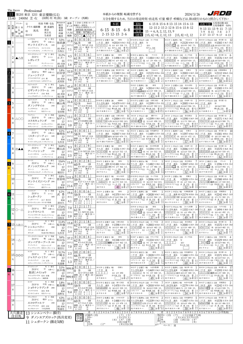 5/26（日）分の「パドック新聞」をご覧いただけます ｜JRDB 競馬アラカルト