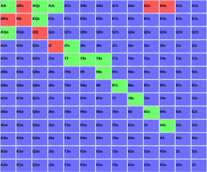 BB preflop range(PokerSandbox再構築)｜ちあみん（thiamine）
