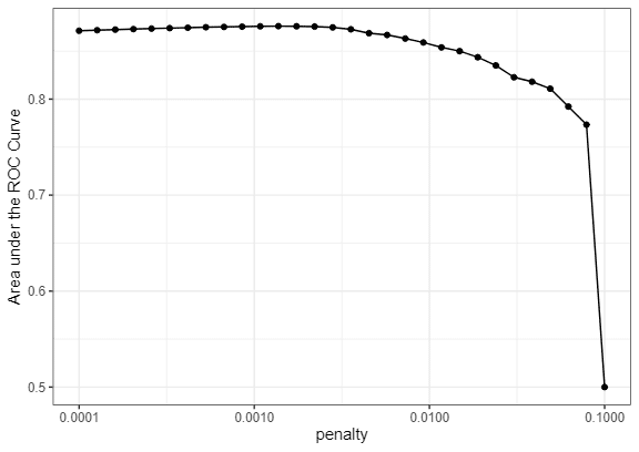 機械学習：R言語（Tidymodels）チュートリアルの和訳①｜メカトラ/スキルアップ人事