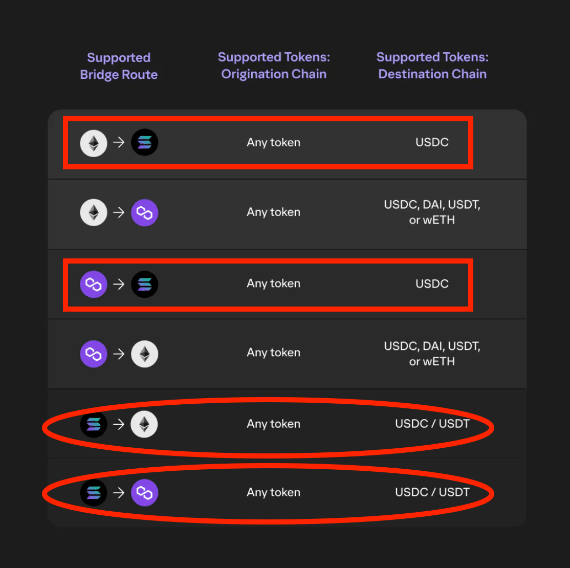 【完全保存版】PhantomのCross-Chain Swapperについて｜ユウキ