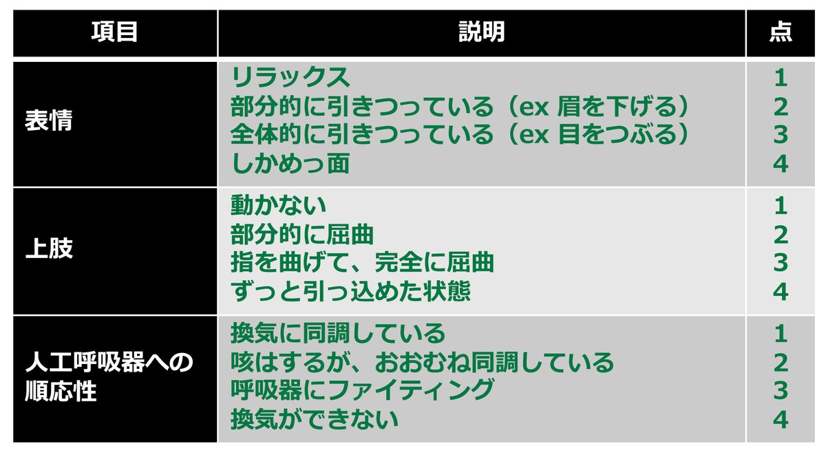 "5"鎮痛の評価「CPOT」｜Katsura, M.D.