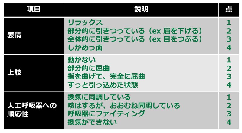 "5"鎮痛の評価「CPOT」｜Katsura, M.D.