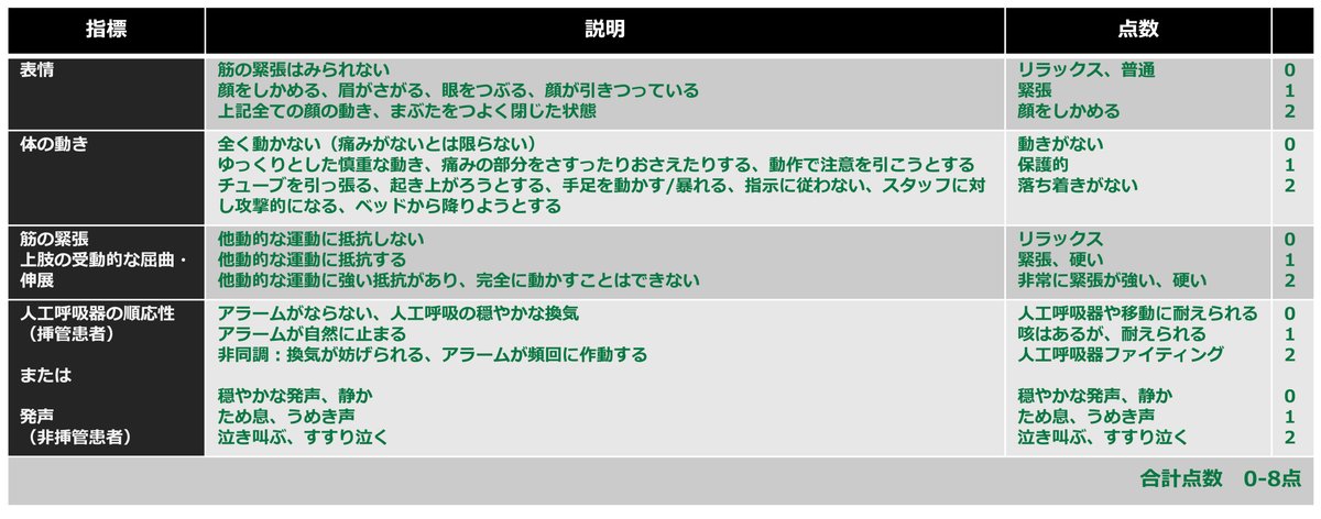 "5"鎮痛の評価「CPOT」｜Katsura, M.D.